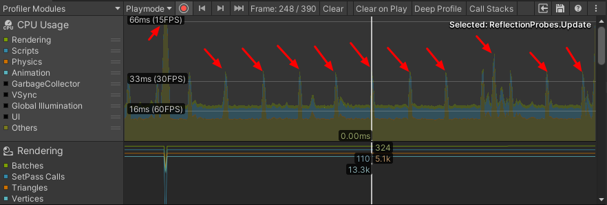 Unity-CPU-Nutzungsdiagramm