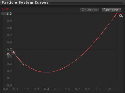 Machen Sie Tornado-Physik in Unity | Sharp Coder Blog